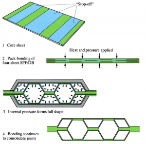 What is the diffusion welding process|Step By Step Process Guide?